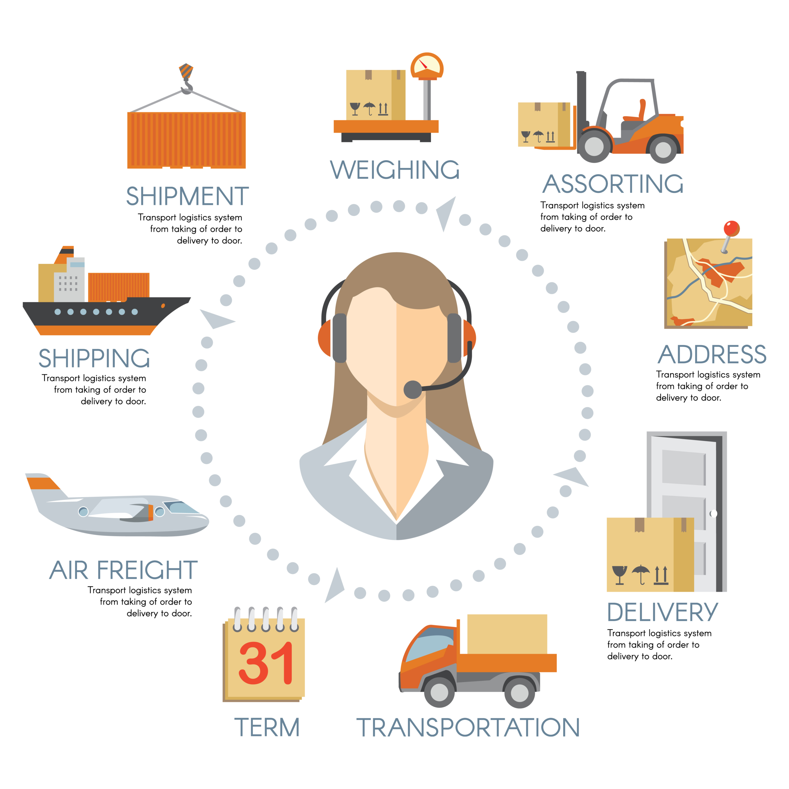 Mengenal Apa Itu Supply Chain Management Fungsi Dan T - vrogue.co Mengenal Apa Itu Supply Chain Management Fungsi Dan T - vrogue.co